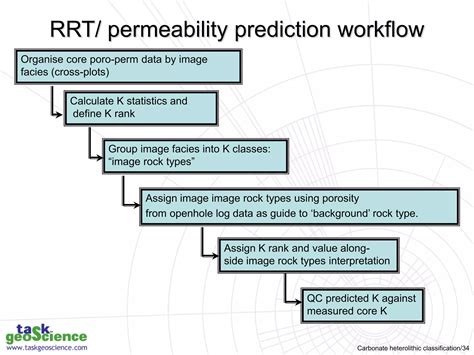 Fracture Identification In Oil Based Mud Systemsppt