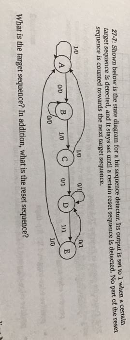 solved shown below is the state diagram for a bit sequence