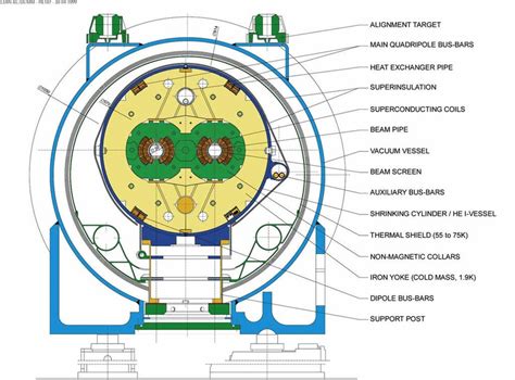 3 Diagram Of Lhc Main Dipole And Cryostat Download Scientific Diagram