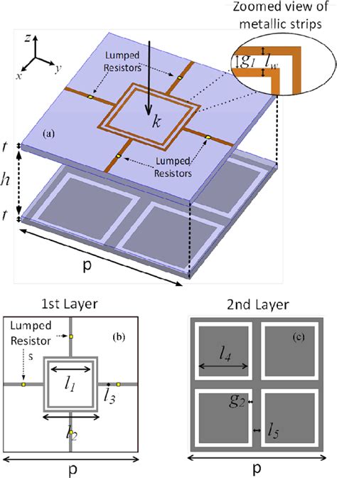 Figure 1 From Absorptive Frequency Selective Transmission Structure