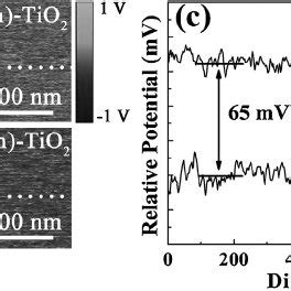 The Band Alignment Of The 0 7 Nm Thick ZnO On TiO 2 Download Scientific Diagram