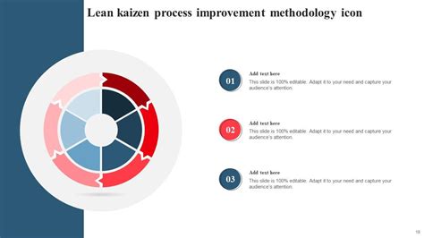 Lean Kaizen Powerpoint Ppt Template Bundles Ppt Powerpoint