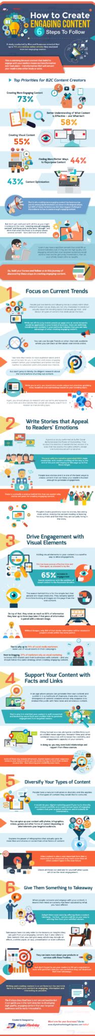 How To Create Engaging Content — 6 Steps To Follow Infographic