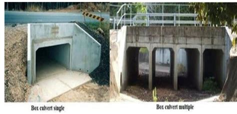 Figure 3 Analysis And Design Of Box Culvert With Manual