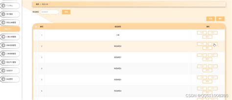 Nodejsvue晓海网上订餐系统elementuivuejs 接单系统 Csdn博客