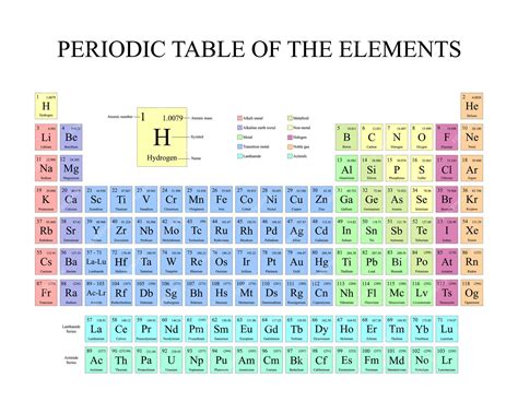 Периодическая таблица элементов векторная иллюстрация Премиум векторы