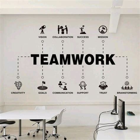 Mohammed Fazal On Linkedin Good Teams Become Great Ones When The