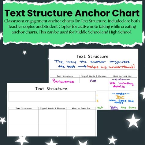 Text Structure Anchor Chart By Mindset Marketplace Tpt