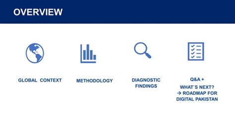 Digital Ecosystem Diagnostic In Developing Economies Ppt