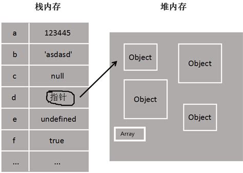 JavaScript中的ArrayBuffer是什么 喜闻见乐 博客园