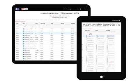 Enr S New Construction Cost Data Dashboard Makes Debut Engineering