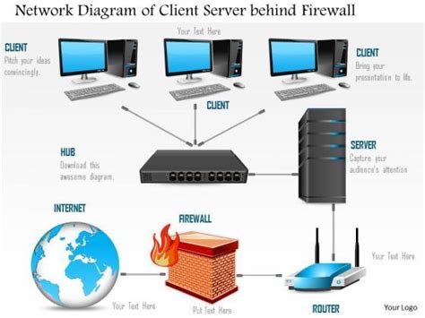 Network Diagram Of A Client Server Behind A Firewall But Connected To The Internet Ppt Slides
