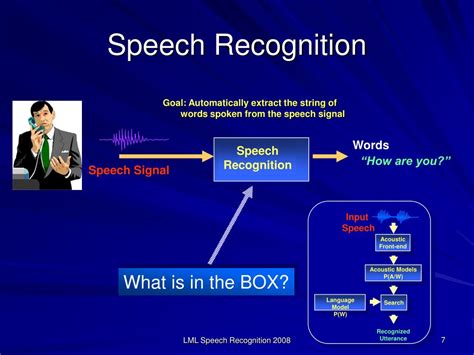 PPT Speech Recognition Introduction I PowerPoint Presentation Free Download ID