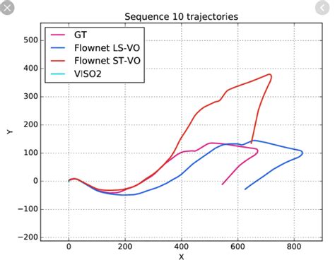 I Used Your Eval Py To Visualize But Got Wrong Result Issue BingCS AtLoc GitHub