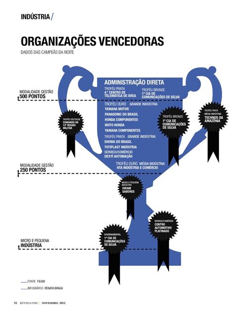Vencedores Do Pqa Pim 32 Pqa Poster Movie Posters