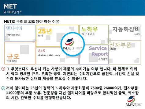 Pcb 기판 수리 Board Repair Service 392 Main Pcb 206006 Iss 4 Build Level 1 부품 수리 산업용 전자장비 판매