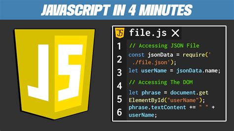 Javascript In 4 Minutes Youtube