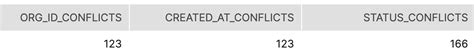 GitHub Datafold Os Diff Pr Tutorial Tutorial For Using Open Source Data Diff As Part Of A PR