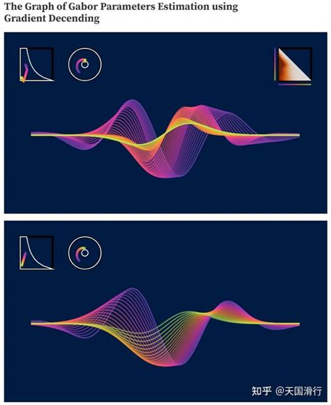 Gabor 函数的参数空间 2 知乎 Gabor 函数的参数空间 2 知乎