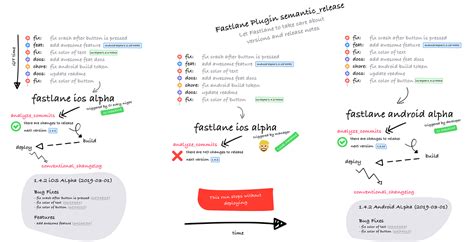 animated transition in react native by jiří otáhal react native