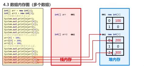 第四章java基础41 数组（array面对对象程序设计数组array是什么意思 Csdn博客