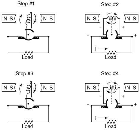 What Is Alternating Current AC Basic AC Theory Electronics Textbook