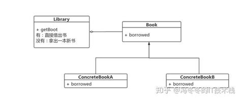设计模式之享元模式 知乎