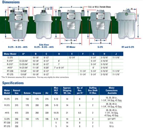 Gas Meter Graph At Heather Phillips Blog