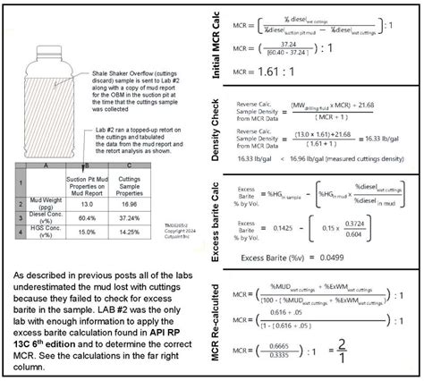 Cutpoint Inc On Linkedin New Methods In Api Rp 13c Facilitate Quantifying Excess Barite Loss At…