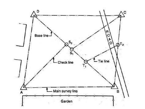 Classification Of Surveying Pptx