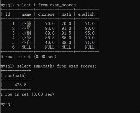 Mysql的复杂查询操作mysql复杂查询 Csdn博客