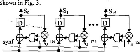 Figure 3 From Vlsi Design And Implementation Of High Speed Rs204188