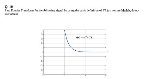 Solved Find Fourier Transform For The Following Signal By