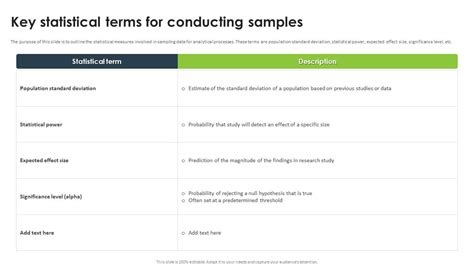 Statistical Analysis For Data Driven Key Statistical Terms For