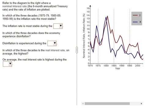 Refer To The Diagram To The Right Where A Nominal Interest Rate The 6