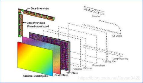 基于arduino的oled显示屏的使用ssd1306h的依赖库 Csdn博客 基于arduino的oled显示屏的使用ssd1306h的依赖库 Csdn博客