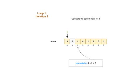 leetcode find all numbers disappeared in an array fastest solution