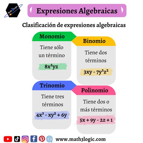 Expresiones Algebraicas Partes De Un Término Y Términos Semejantes