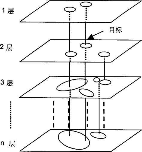 Multiple Target Image Hierarchical Clustering Method Eureka Patsnap