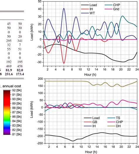 figure 4 from optimization of energy supply structure in residential