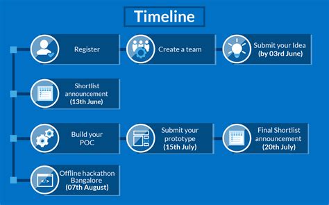 Online Hackathon Hackerearth Developer Event Intel Python Hackfury²