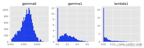python用garch、离散随机波动率模型dsv模拟和估计股票收益时间序列与蒙特卡洛可视化 garch python csdn博客