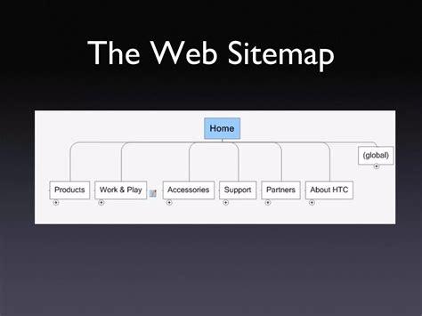 Mobile Information Architecture Ppt