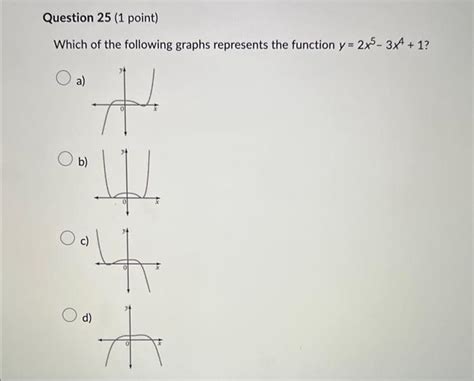 solved an equation for a quartic function with zeros 4 5