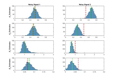 Part 3 Bootstrap Graphical Analysis And Kurtosis Model