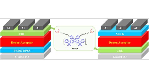 Efficient Cathode Buffer Material Based On Dibenzothiophene S S Dioxide For Both Conventional