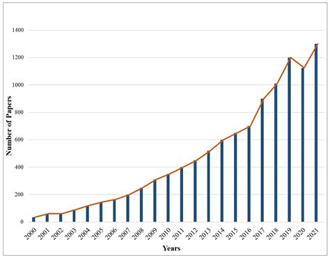 Electronics Free Full Text Deep Learning Based Pedestrian Detection