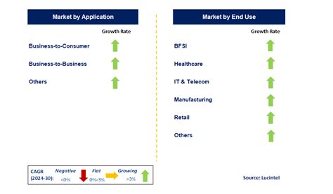 Digital Experience Platform Market Report Trends Forecast And