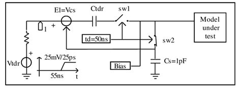 Simulation Scheme For Model Validation Download Scientific Diagram