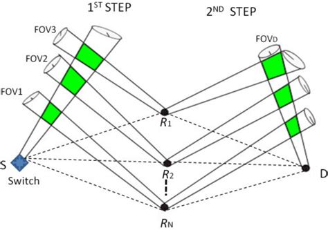 Synoptic Diagram Of The Proposed Model Download Scientific Diagram